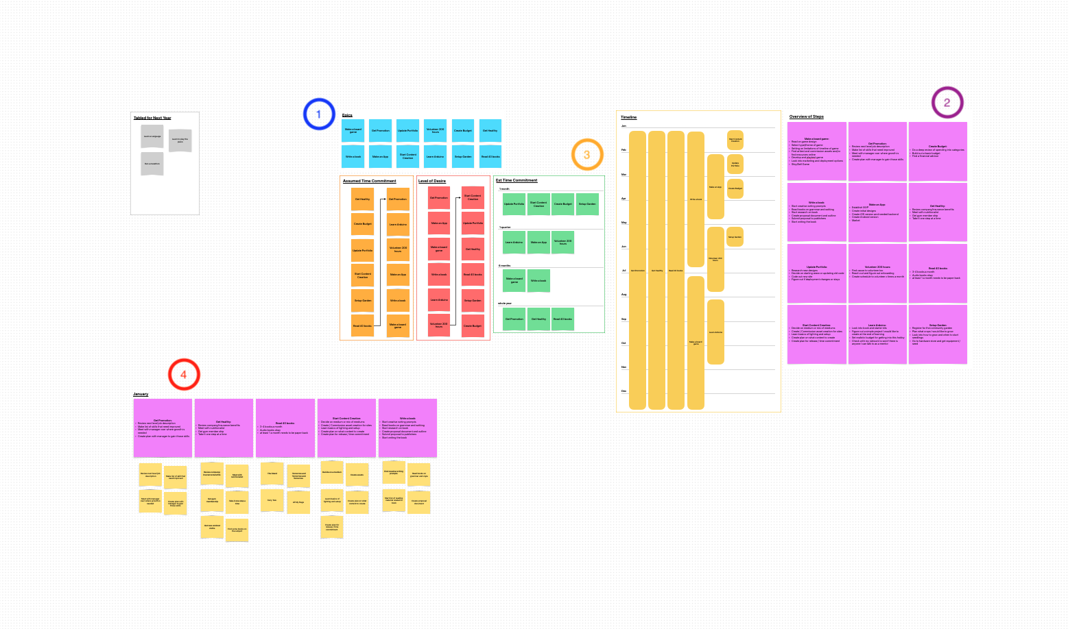 Organizing Goals like Software Projects | blog.oll.is