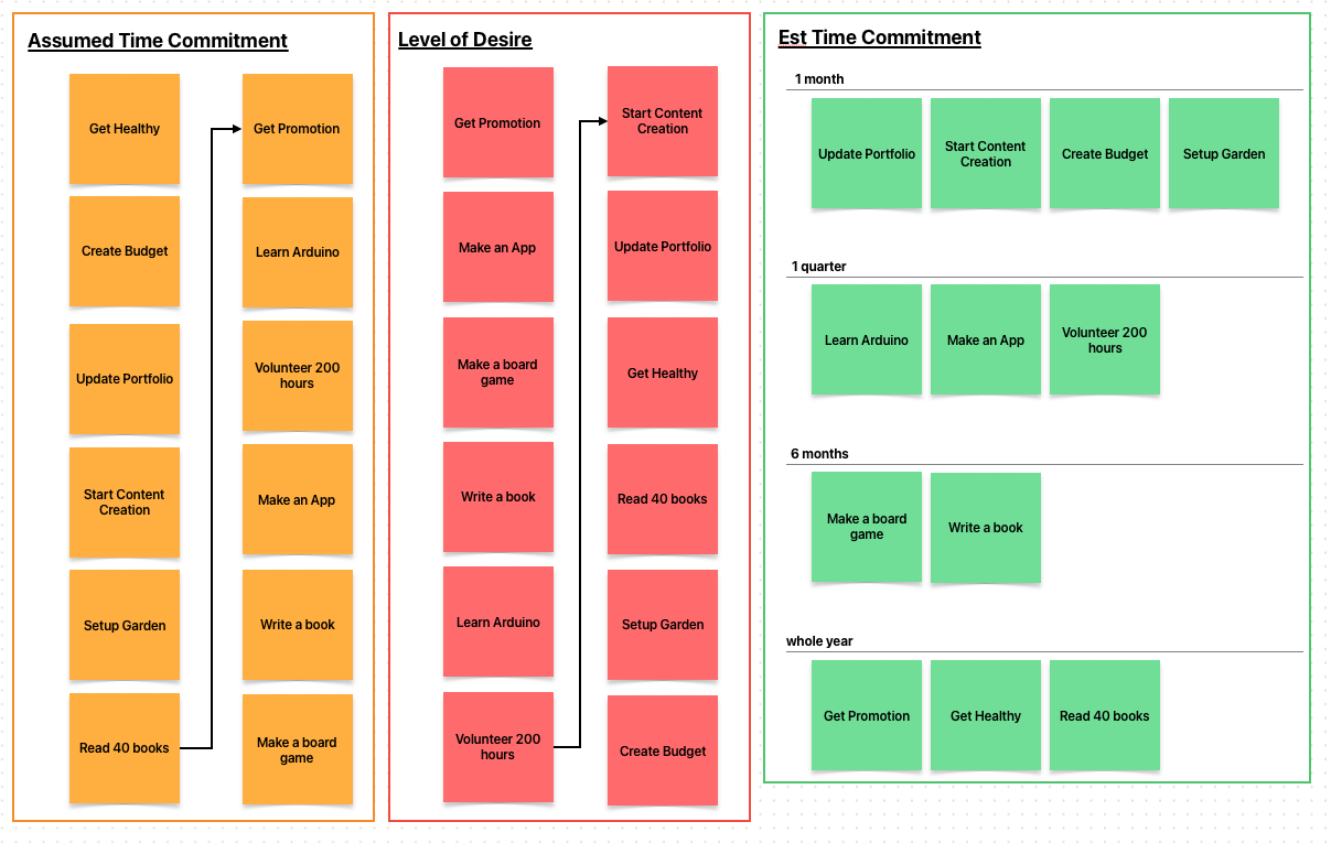Organizing Goals like Software Projects | blog.oll.is