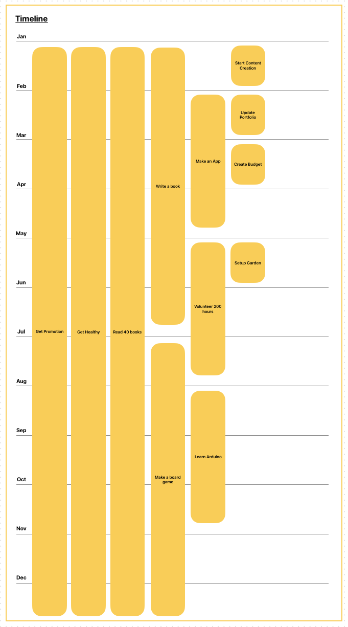 Organizing Goals like Software Projects | blog.oll.is